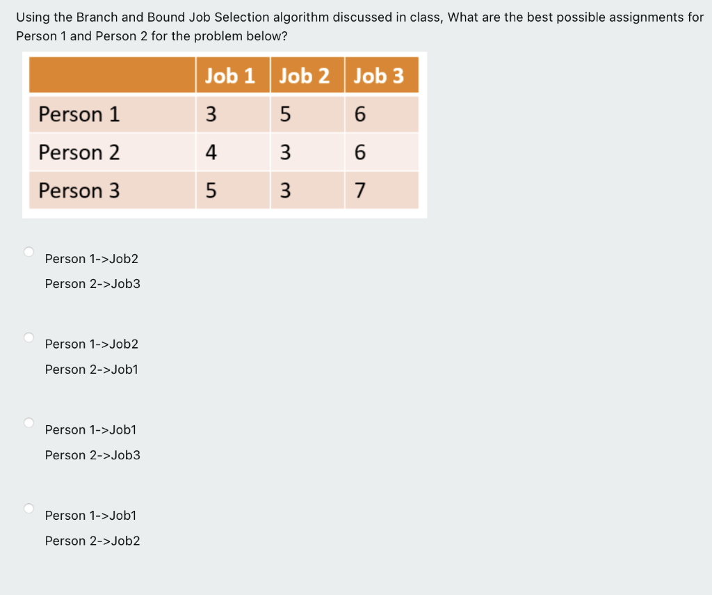 Solved Using the Branch and Bound Job Selection algorithm | Chegg.com