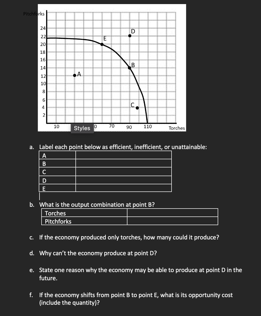 Solved a. Label each point below as efficient, inefficient, | Chegg.com