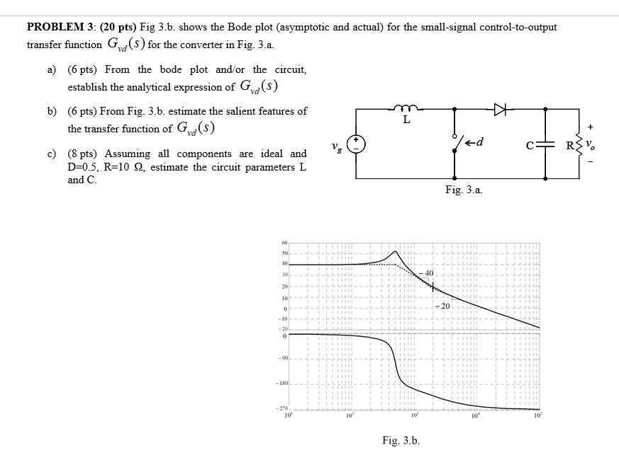 Solved PROBLEM 3: (20 pts) Fig 3.b. shows the Bode plot | Chegg.com