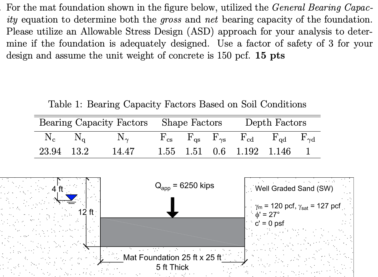 Solved For the mat foundation shown in the figure below, | Chegg.com
