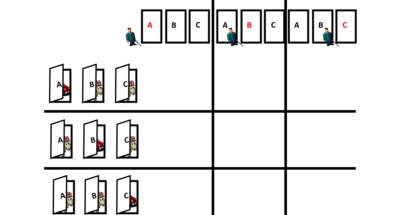 Solved 1. Solve Monty’s Hall problem using Bayes Theorem | Chegg.com