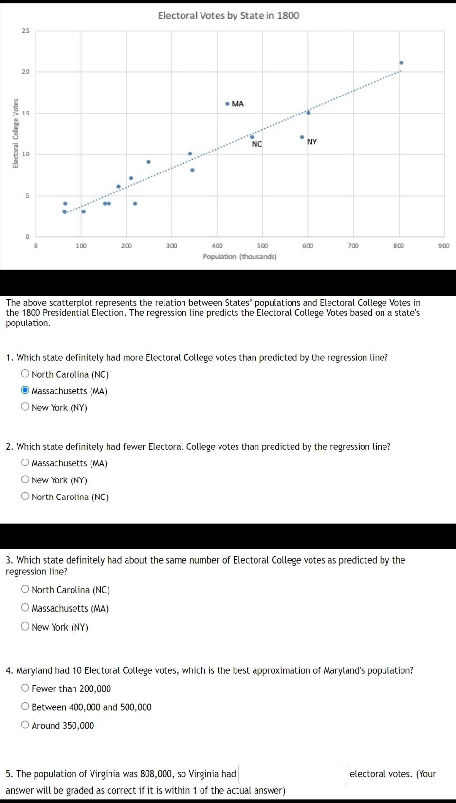 Solved The above scatterplot represents the relation between | Chegg.com