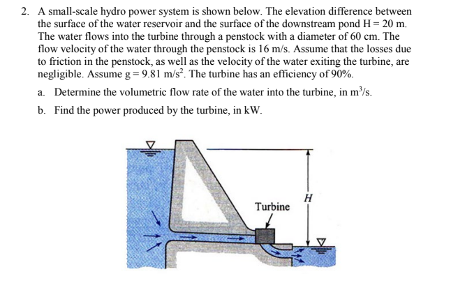 Solved 2. A small-scale hydro power system is shown below. | Chegg.com