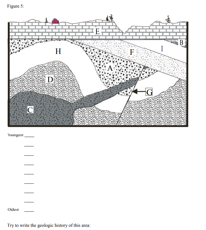 Solved For each of the following cross sections, determine | Chegg.com