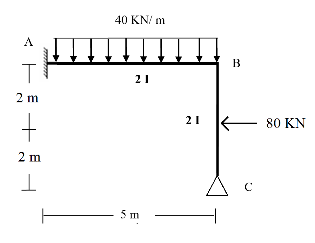 Solved Draw the moment diagram (with value) for the frame | Chegg.com