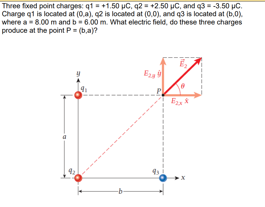 Solved Three fixed point charges: q1=+1.50μC,q2=+2.50μC, and | Chegg.com