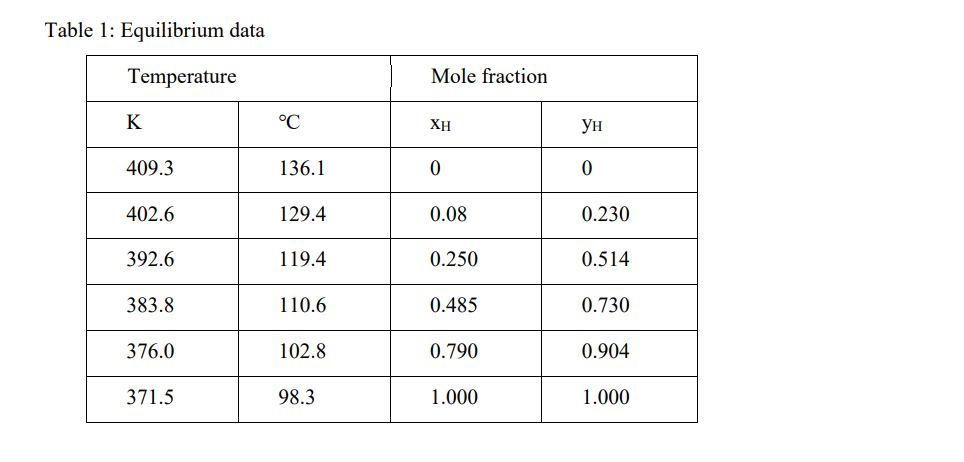 Solved A saturated liquid feed of 200 ﻿mol/h at the boiling | Chegg.com