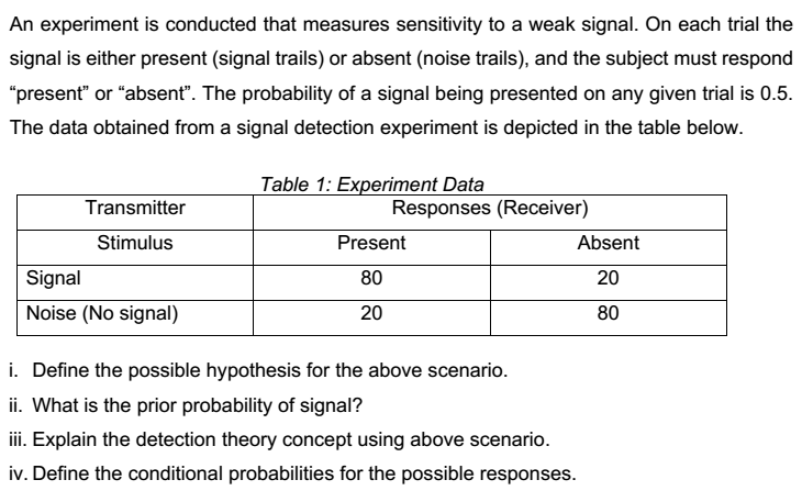 An experiment is conducted that measures sensitivity | Chegg.com