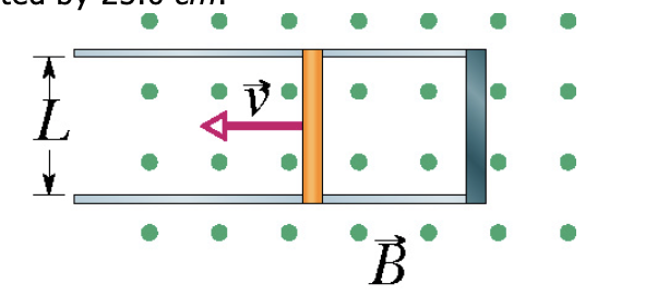 Solved A metal rod is forced to move with constant velocity | Chegg.com