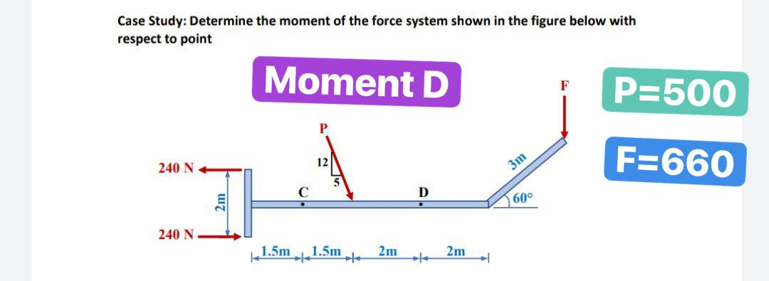 Solved Case Study: Determine the moment of the force system | Chegg.com