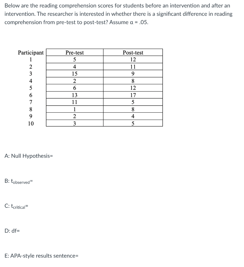 Solved Below are the reading comprehension scores for | Chegg.com