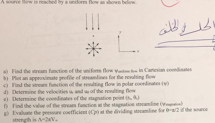 Solved A source a as below. flow is reached by uniform flow | Chegg.com