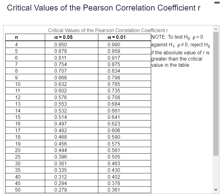 Solved Suppose IQ scores were obtained for 20 randomly | Chegg.com