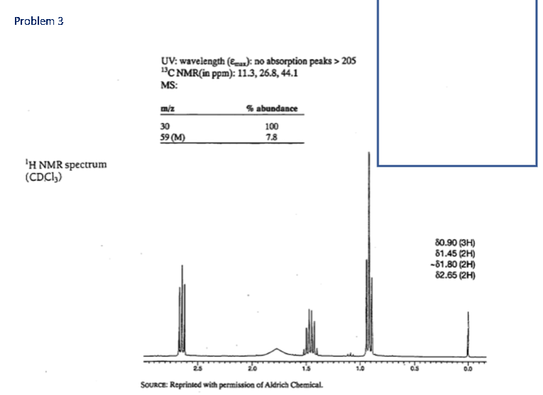 Solved Combined Spectroscopy WS 3 Instructions: For the | Chegg.com