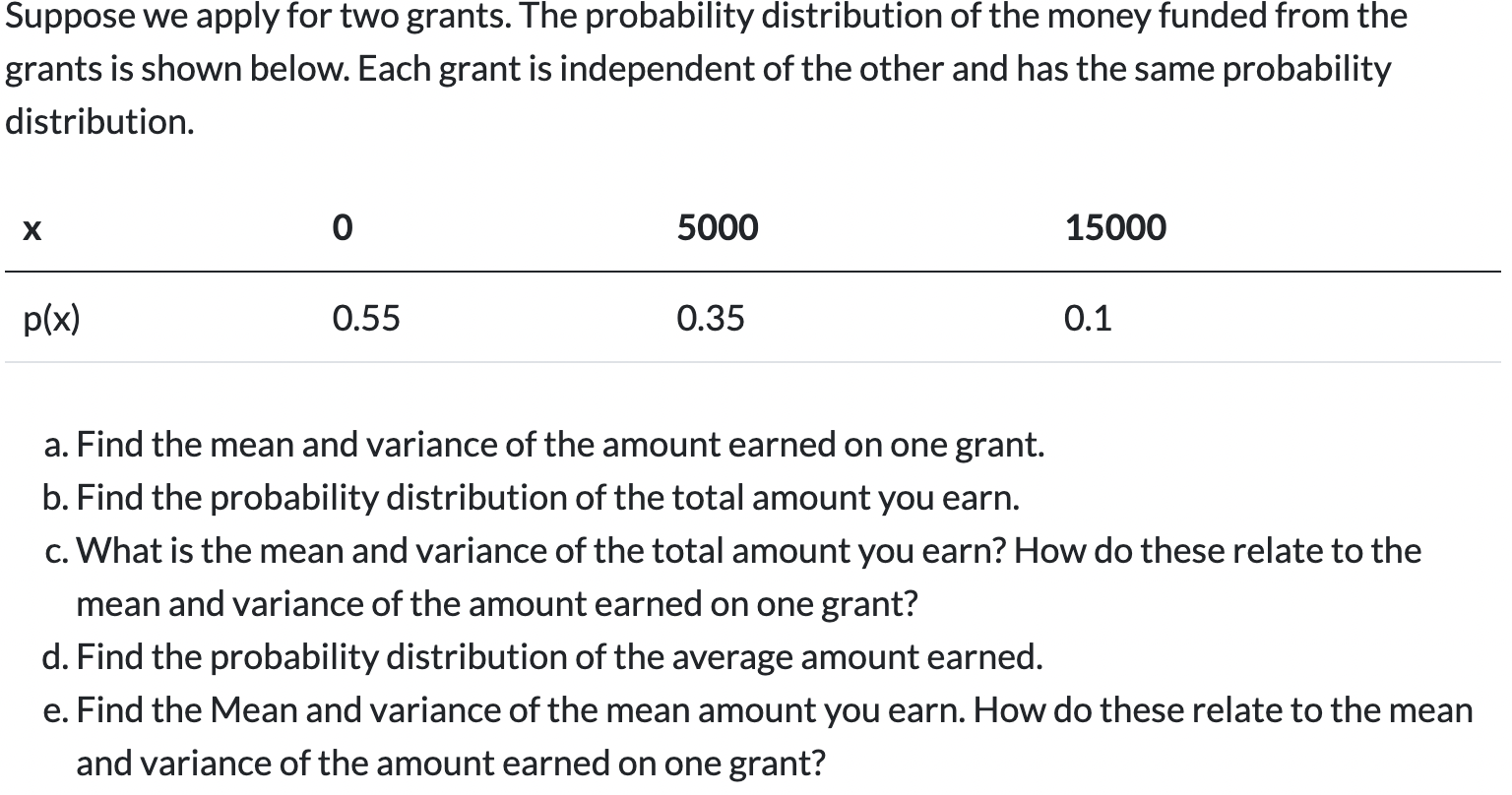 Solved Suppose we apply for two grants. The probability | Chegg.com