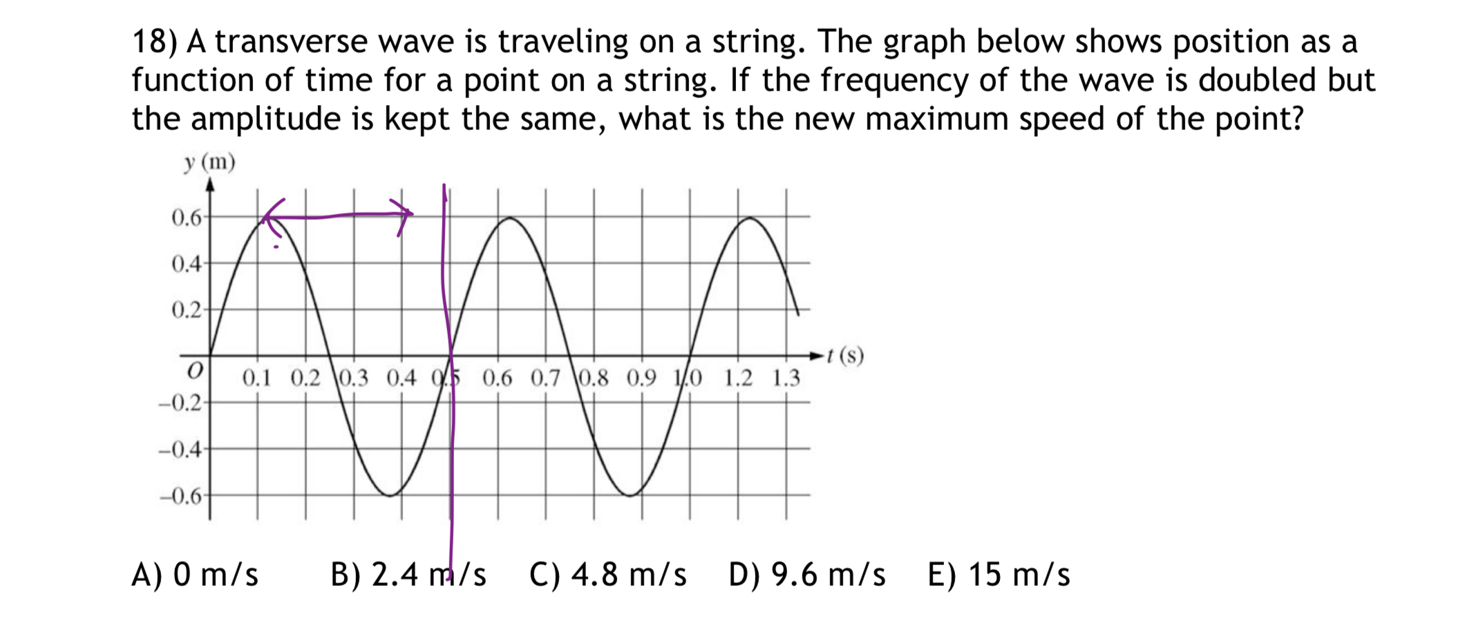 Solved A transverse wave is traveling on a string. The graph | Chegg.com
