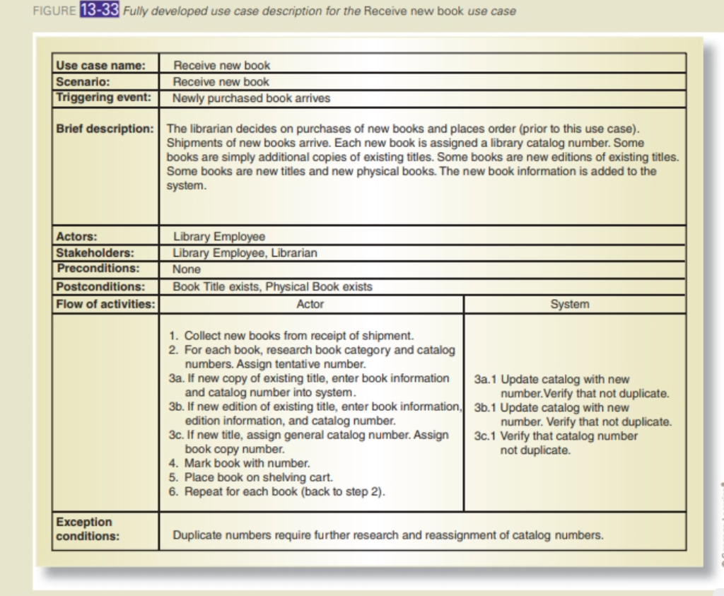Solved Figure 13-32 is an activity diagram for the use case | Chegg.com