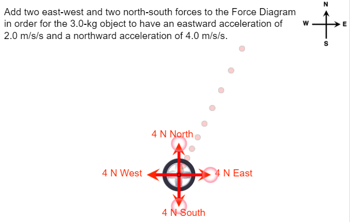 Solved add two east-est and to north-south forces to the | Chegg.com