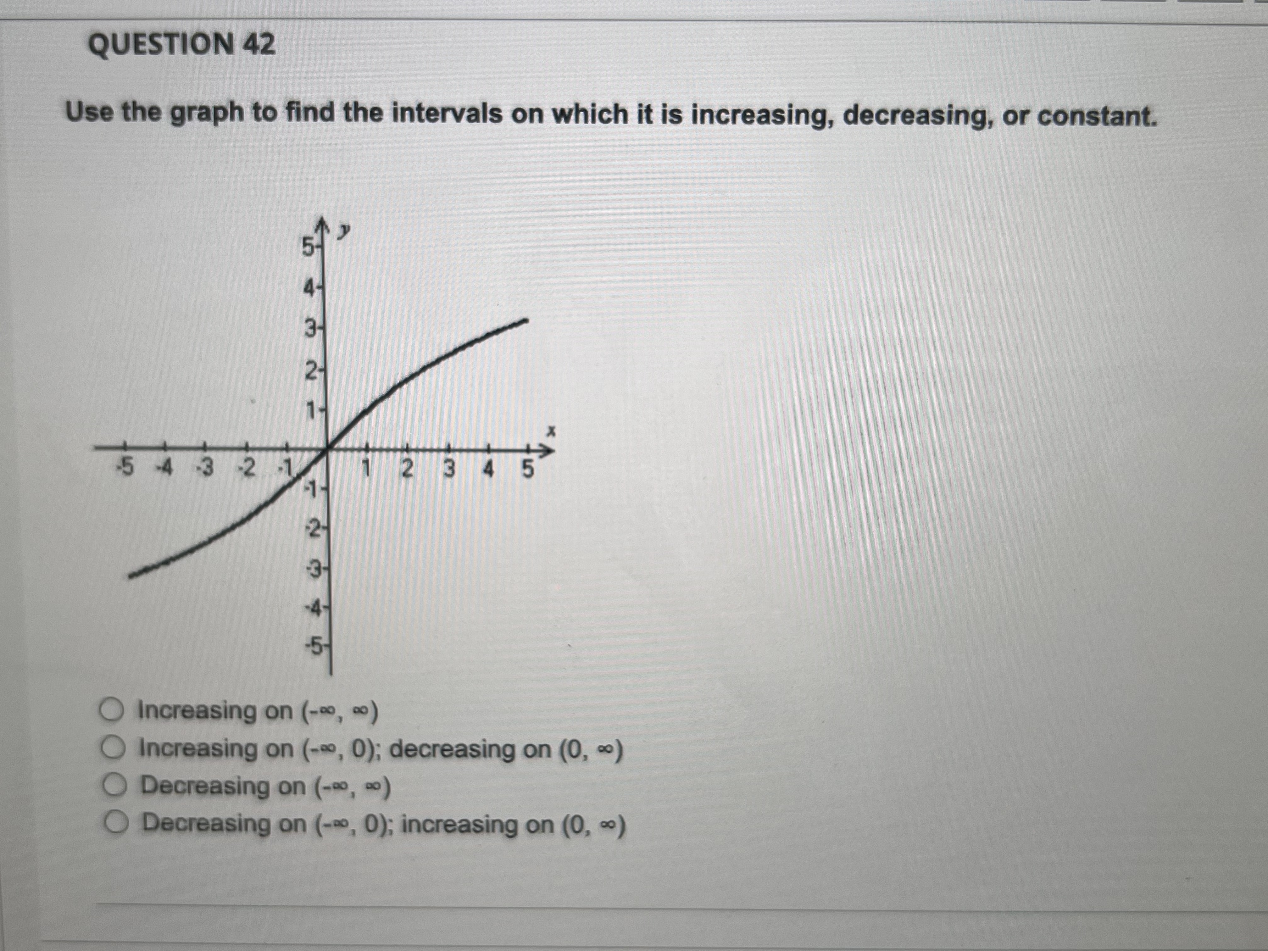 Solved Use the graph to find the intervals on which it is | Chegg.com