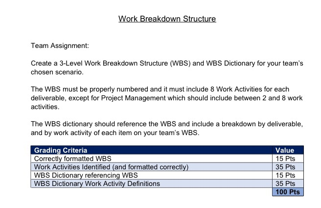 Work Breakdown Structure Team Assignment: Create a | Chegg.com