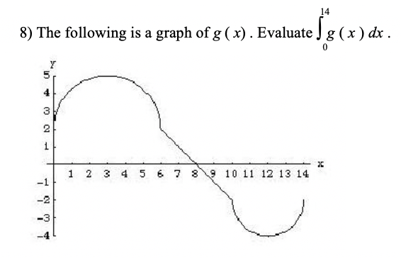 Solved dont understand how to solve(I know some how i have | Chegg.com