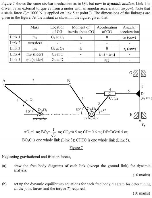Solved Figure 7 shows the same six-bar mechanism as in Q4, | Chegg.com