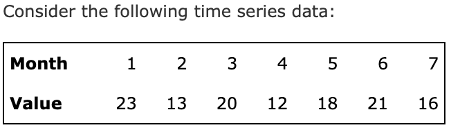 Solved Consider the following time series data:(b) Develop a | Chegg.com