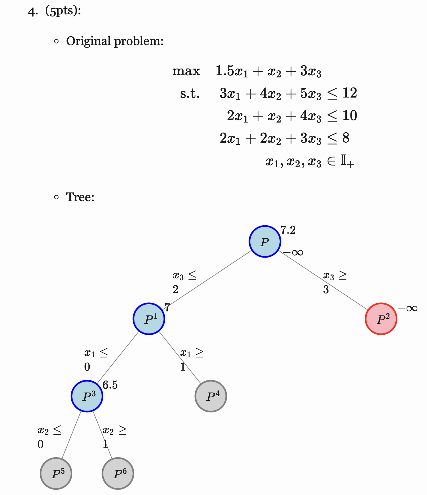 - Original problem: max s.t. | Chegg.com