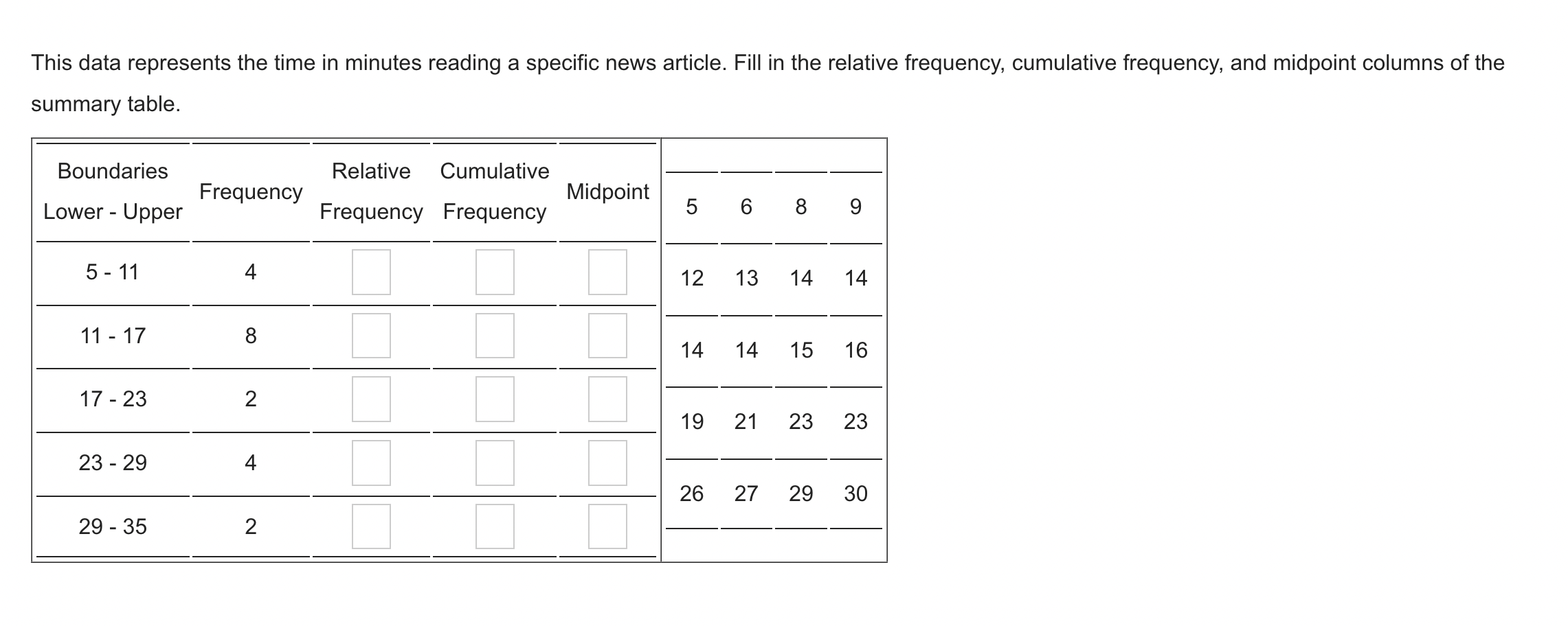 [Solved]: This data represents the time in minutes reading