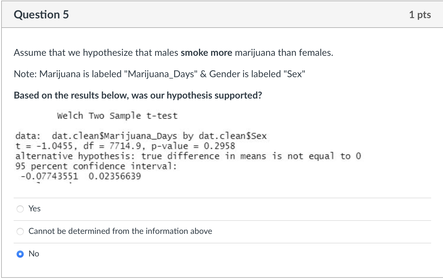 Solved Assume that we hypothesize that there is a negative | Chegg.com