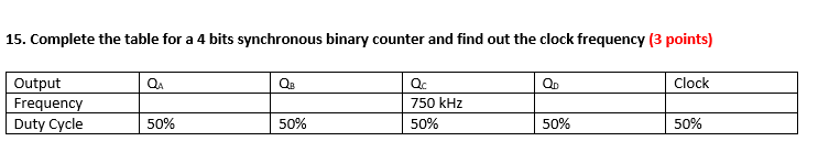 Solved 15. Complete the table for a 4 bits synchronous | Chegg.com