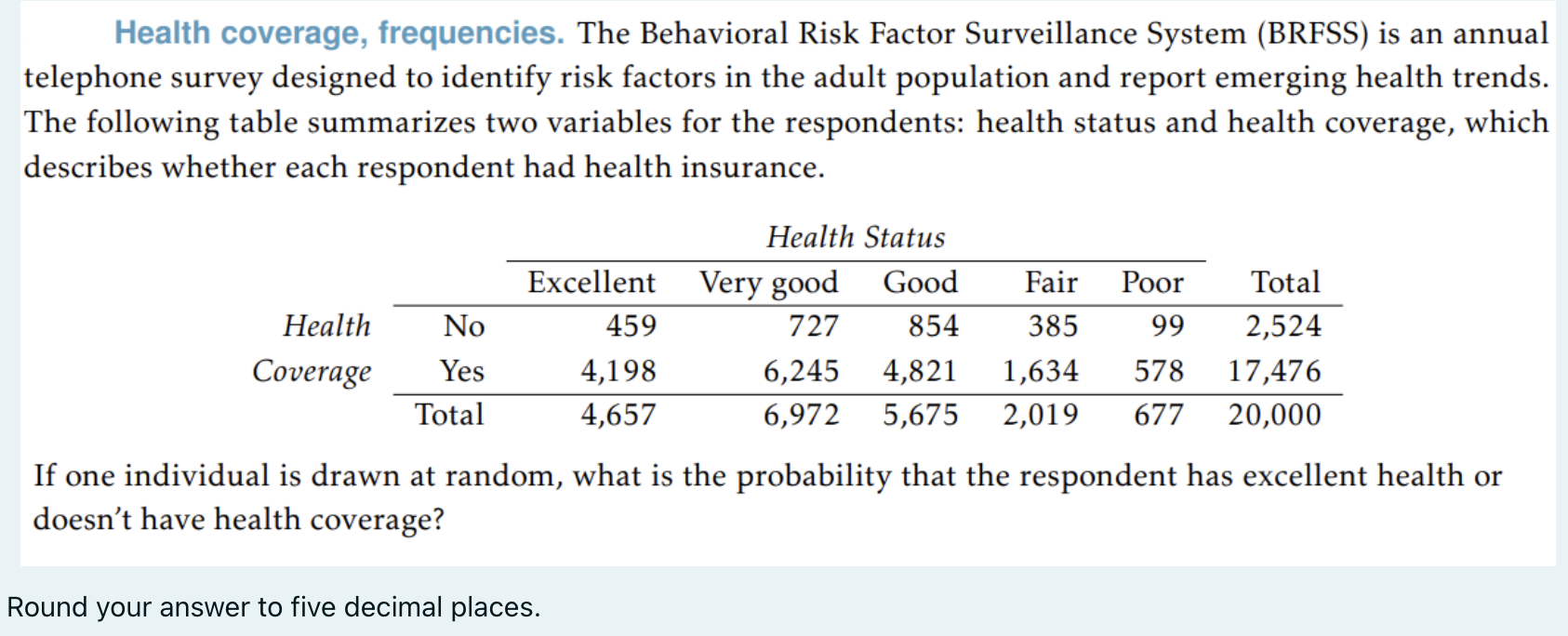 Solved Health coverage, frequencies. The Behavioral Risk | Chegg.com