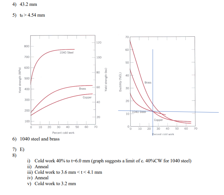 Solved 4) An aluminum plate 60 mm thick is rolled without | Chegg.com