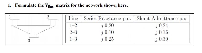 Solved 1. Formulate the YBus matrix for the network shown | Chegg.com