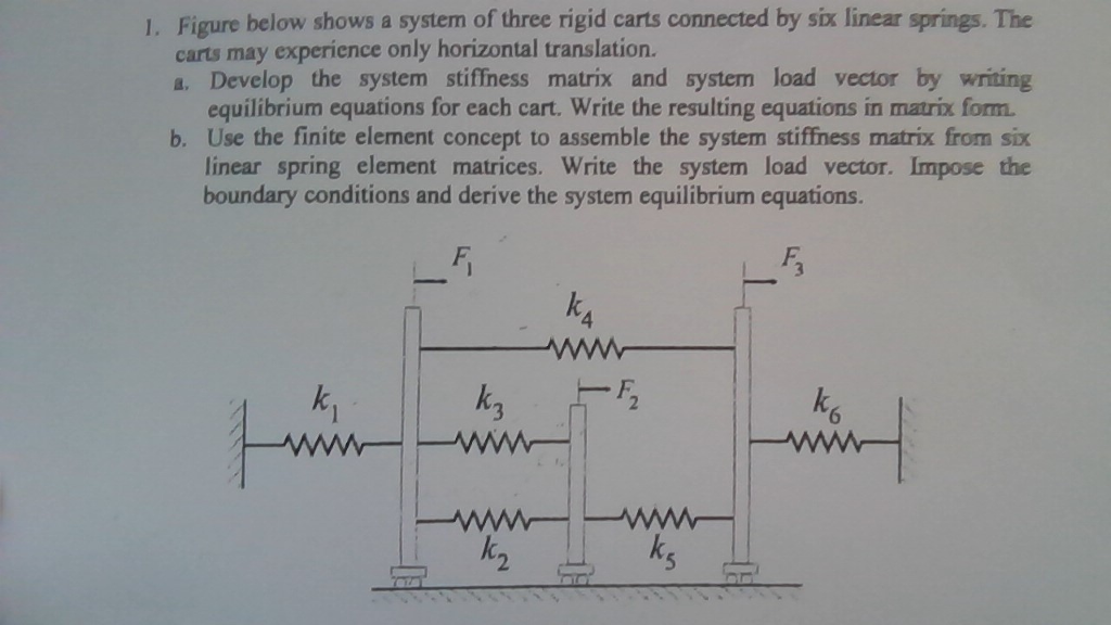 Solved 1. Figure below shows a system of three rigid carts | Chegg.com