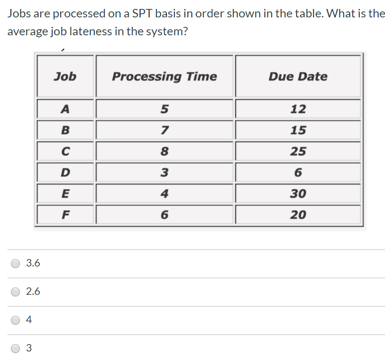 Solved Jobs are processed on a SPT basis in order shown in | Chegg.com