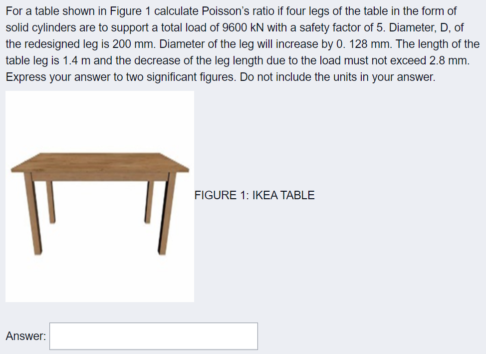Solved For a table shown in Figure 1 calculate Poisson's | Chegg.com
