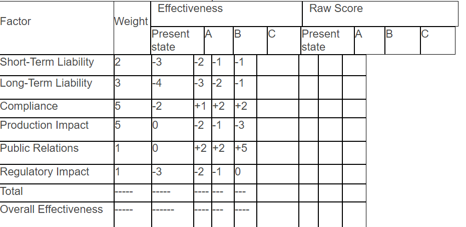 Solved Provide the Cost-Effectiveness Analysis Plot for | Chegg.com