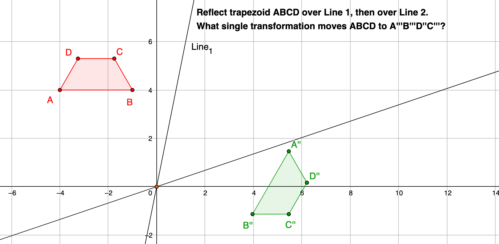 Solved 8 Reflect trapezoid ABCD over the y-axis, then over | Chegg.com