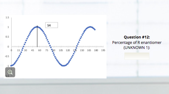 Solved With these three graphs in hand, we can now determine | Chegg.com