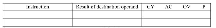 Solved 8051 Assembly Language Programming Fill in the table | Chegg.com