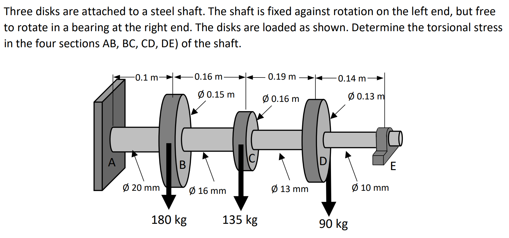 Solved Three disks are attached to a steel shaft. The shaft | Chegg.com