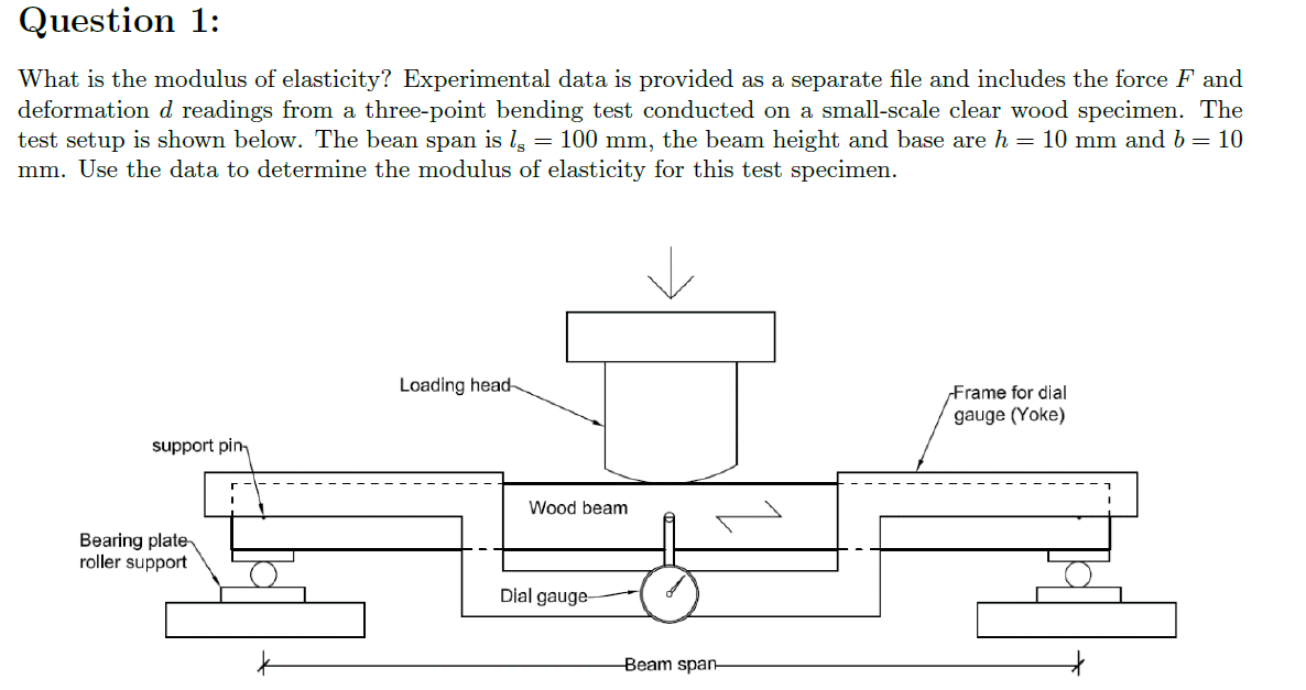 Question 1: What is the modulus of elasticity? | Chegg.com