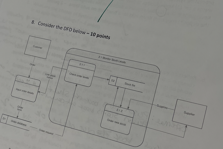 Solved a. Identify and list the external entities and how | Chegg.com
