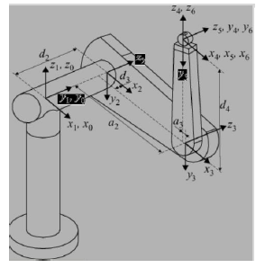 Solved Find the D-H Table and Total transformation matrix | Chegg.com