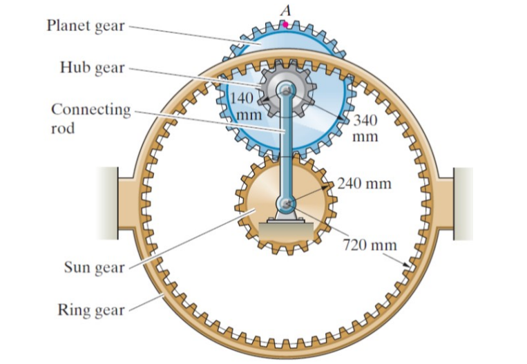 Solved The ring gear is fixed, the pivot gears (hub gear) | Chegg.com