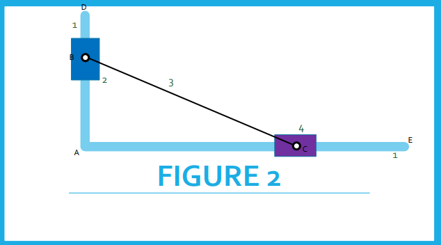 Solved 1 N 3 E A 1 FIGURE 2 a. If the loop closure | Chegg.com