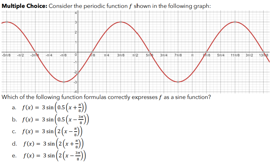 Solved Multiple Choice: Consider the periodic function f | Chegg.com