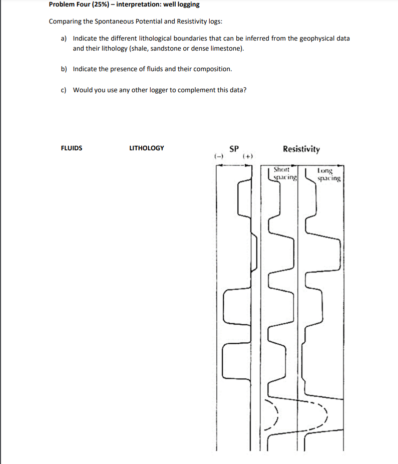 Solved Problem Four (25%) – interpretation: well logging | Chegg.com