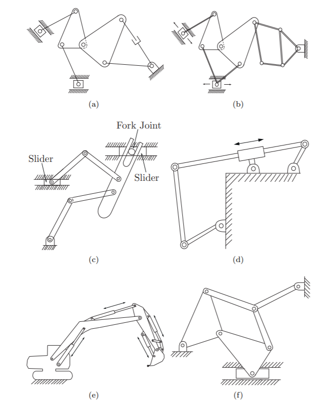 Solved Exercise 2.9 Use the planar version of Grübler's | Chegg.com